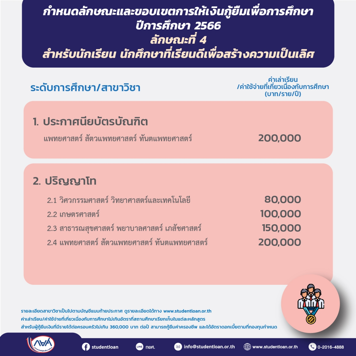 กำหนดลักษณะและขอบเขตการให้เงินกู้ยืมเพื่อการศึกษา ปีการศึกษา 2566